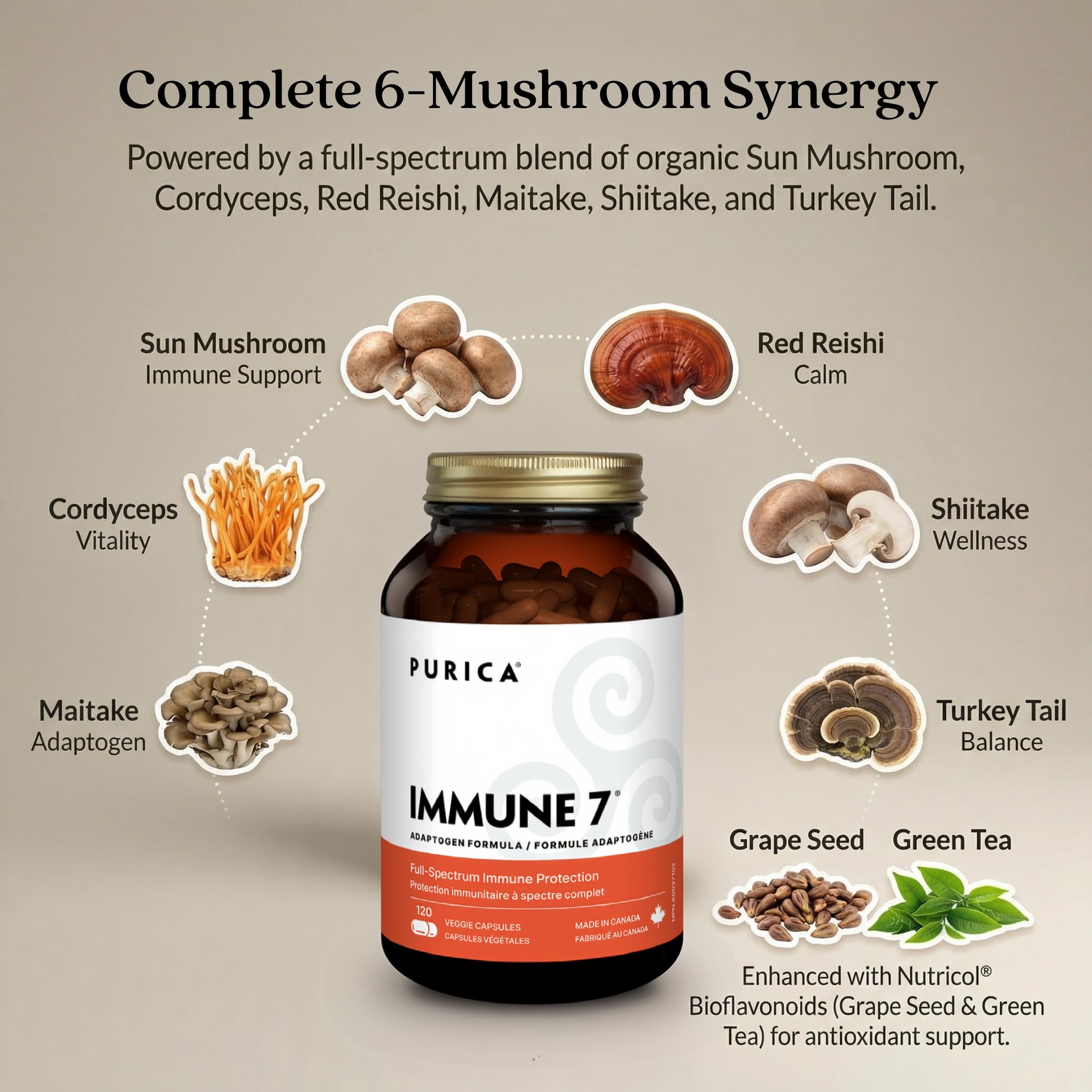 120-day supply of wellness capsules