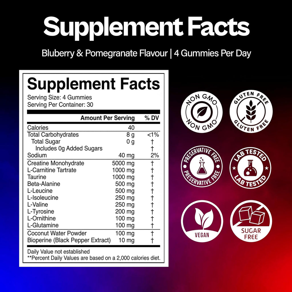 120 gummies for daily creatine intake