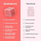 120 gummies for long-lasting supply