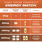 120 mg caffeine pouches for athletes