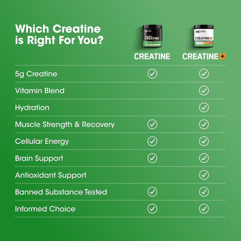 120 servings of pure creatine