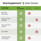 120 softgels for long-lasting supply