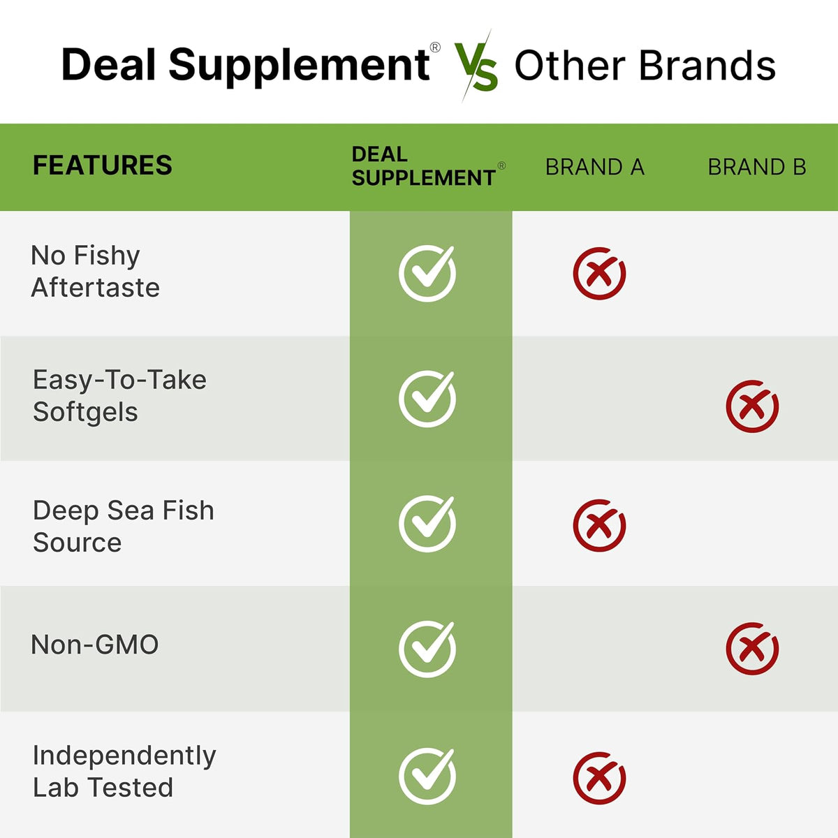 120 softgels for long-lasting supply
