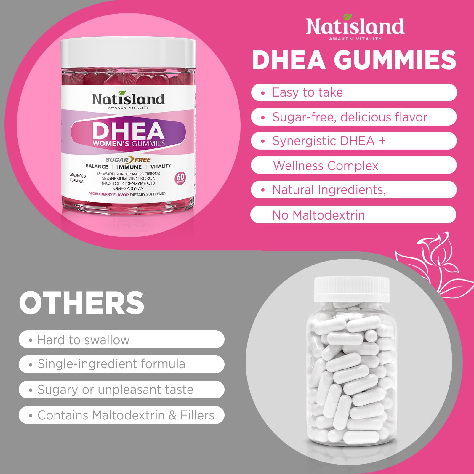 120 tablets of DHEA for convenience