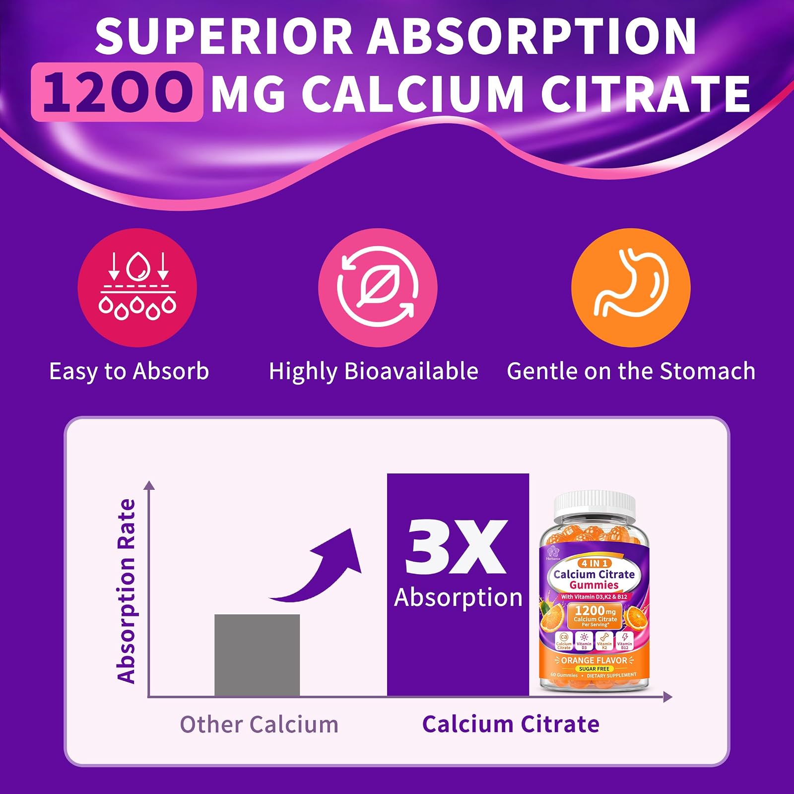 1200 mg calcium citrate for better absorption