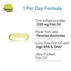 1200 mg fish oil for heart health