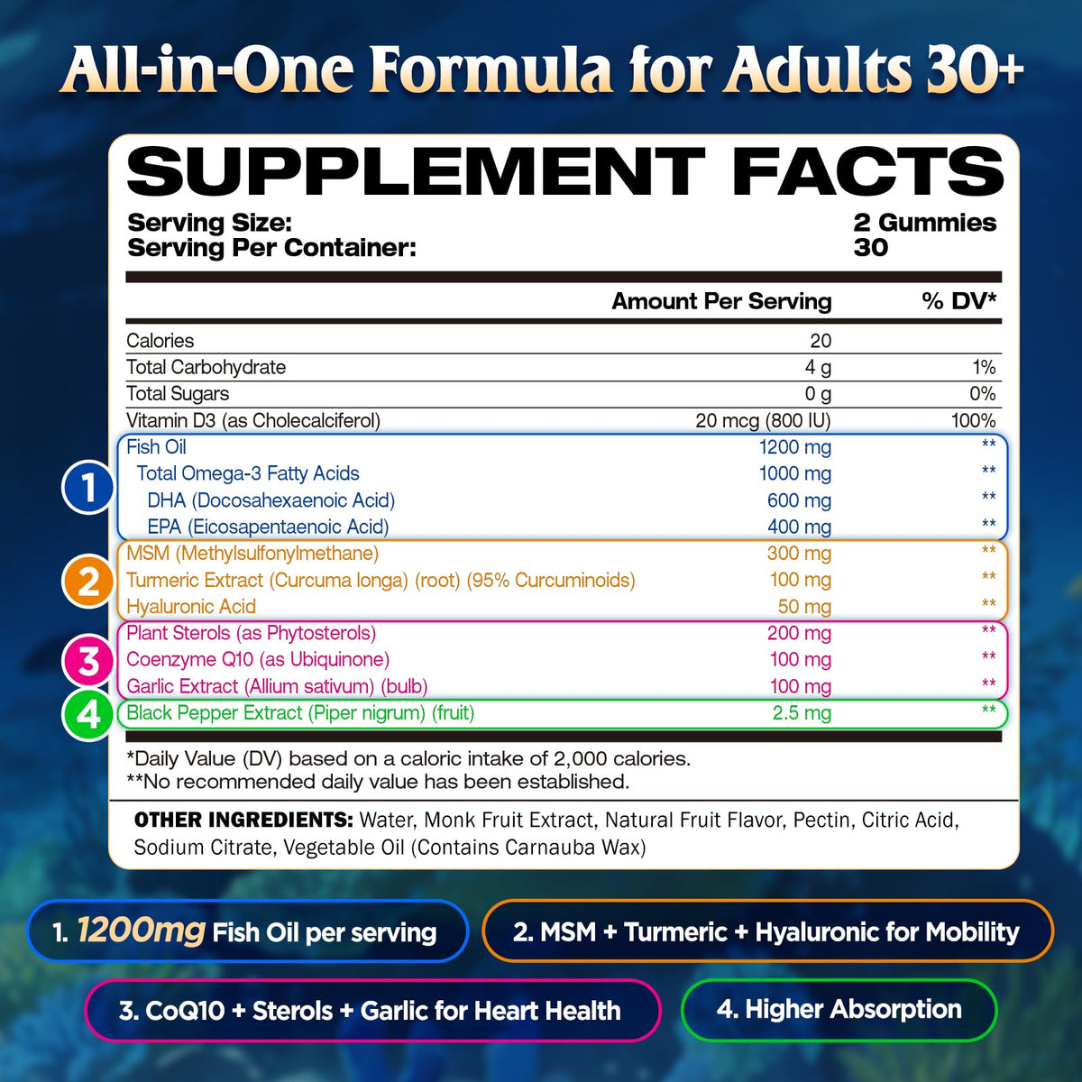 1200 mg fish oil gummy supplements