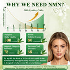 1200 mg NAD+ capsules for vitality