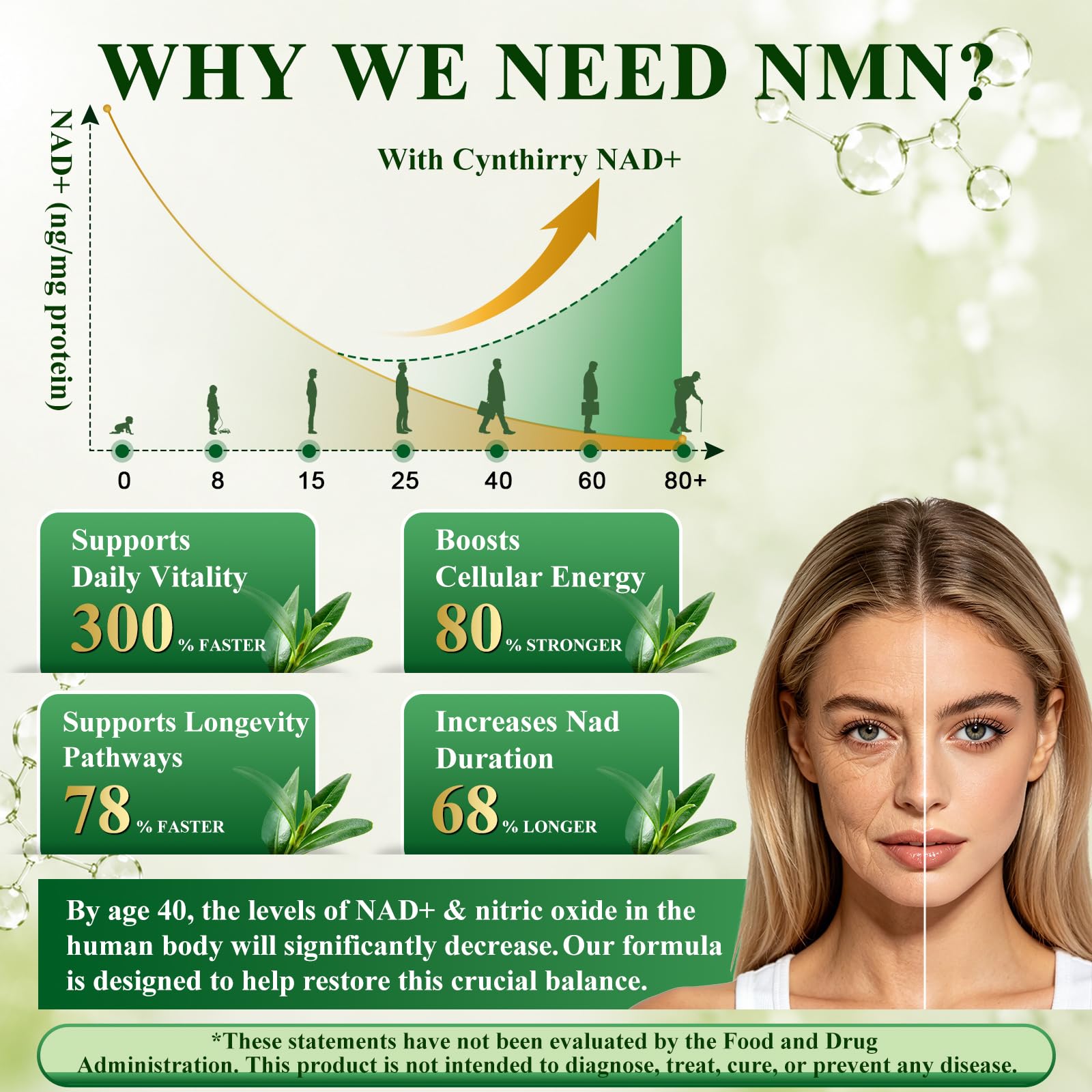 1200 mg NAD+ capsules for vitality