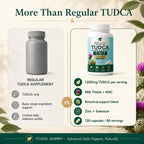 1200 mg TUDCA for liver health