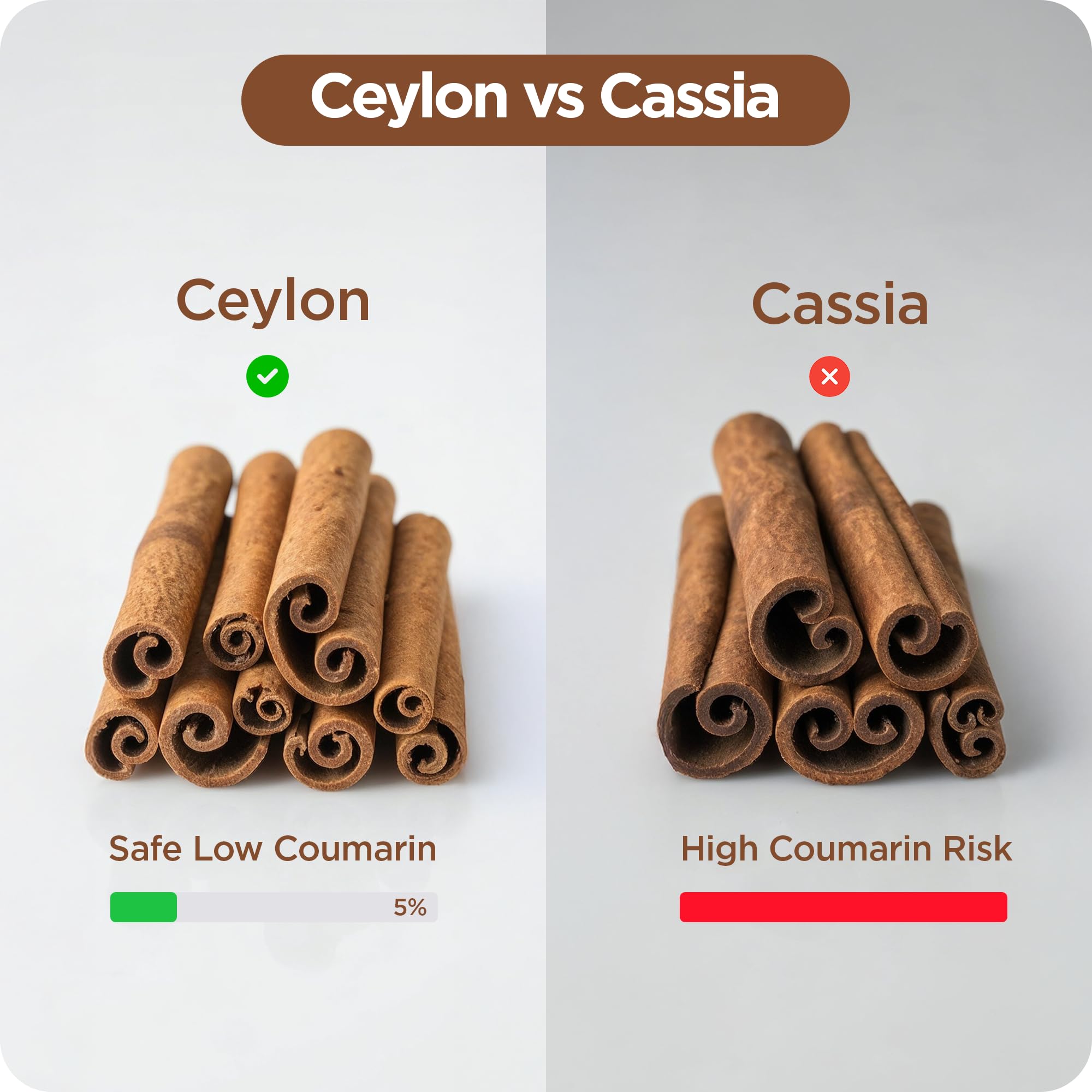 1200mg ceylon cinnamon capsules