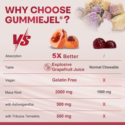 120ct ginseng gummies for health