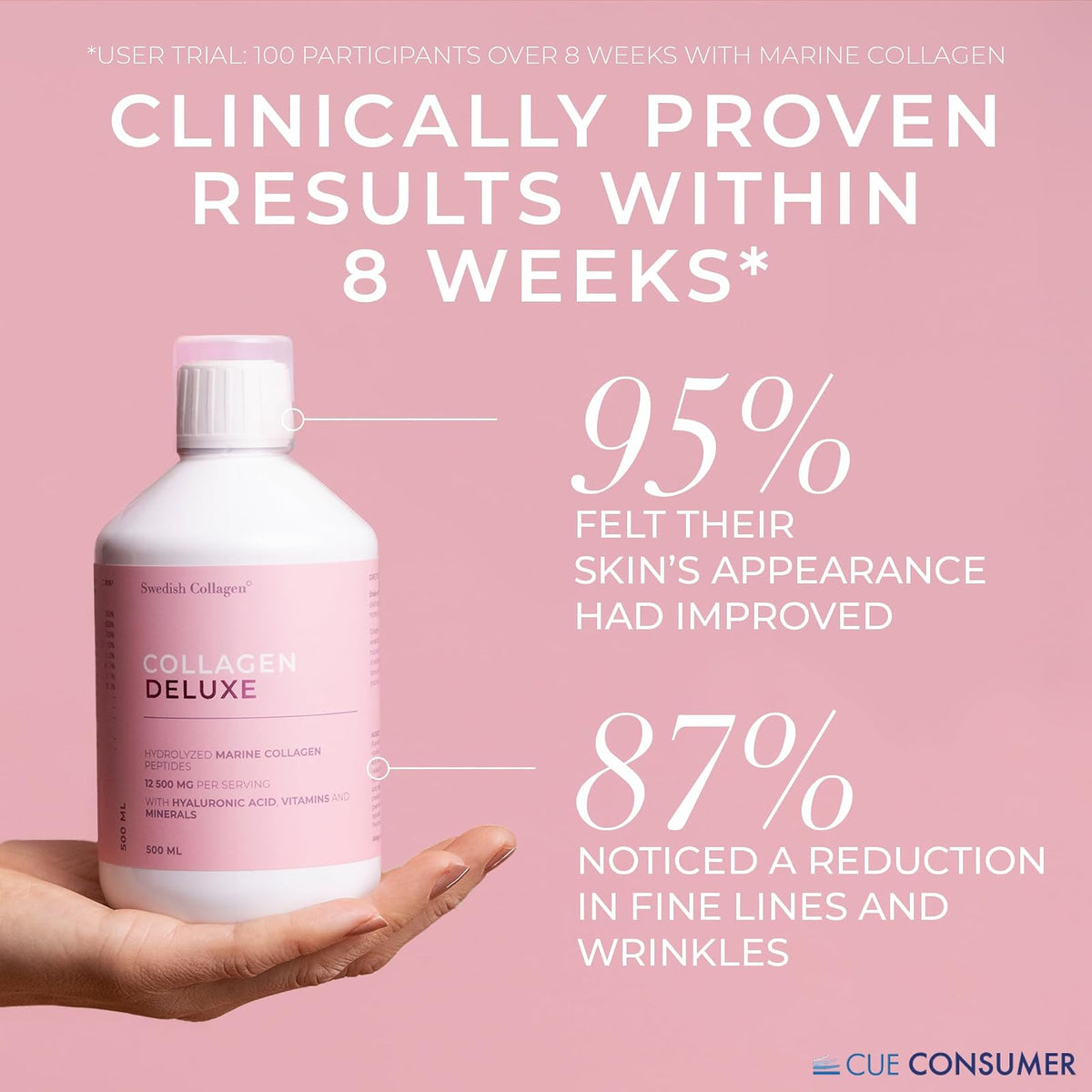 12500 mg collagen for beauty routine