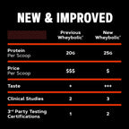 13 servings of muscle support