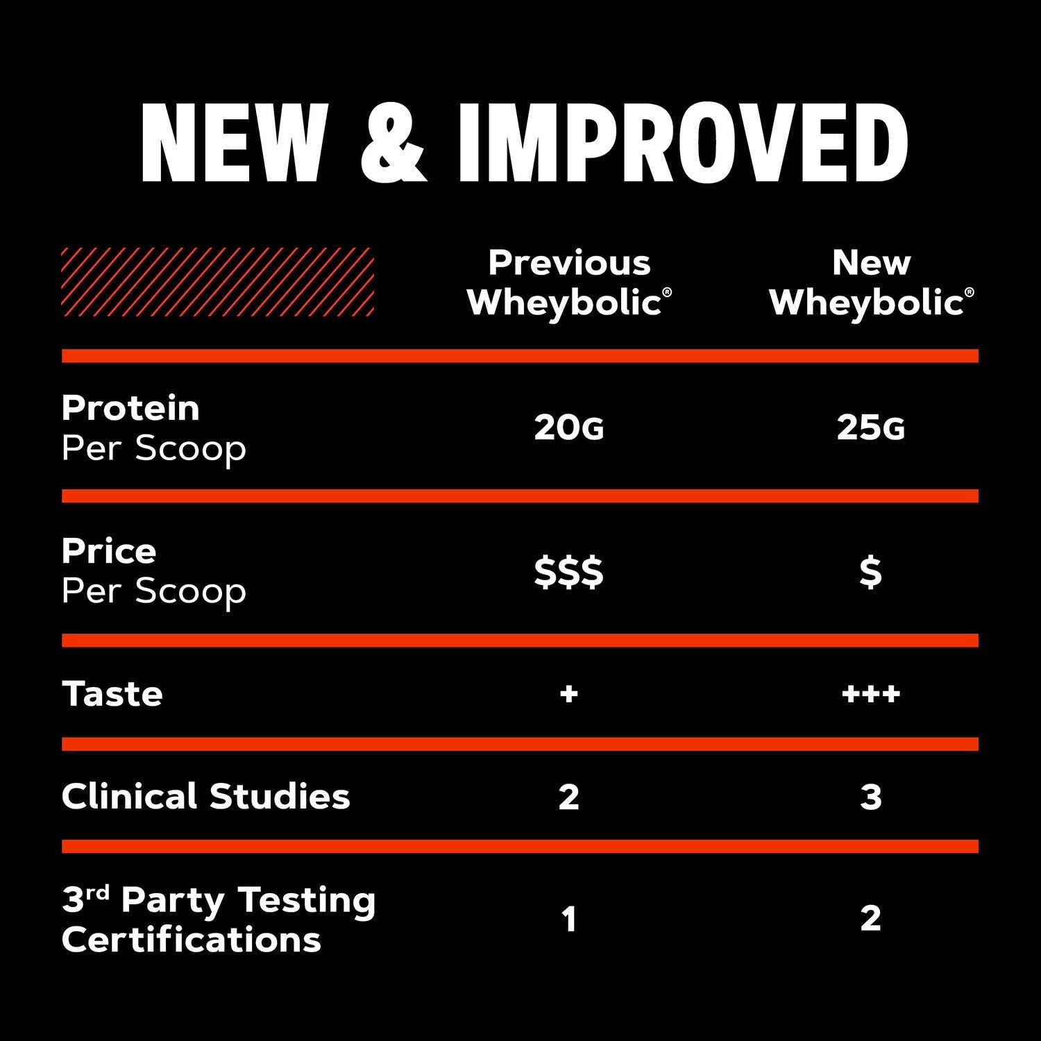13 servings of muscle support