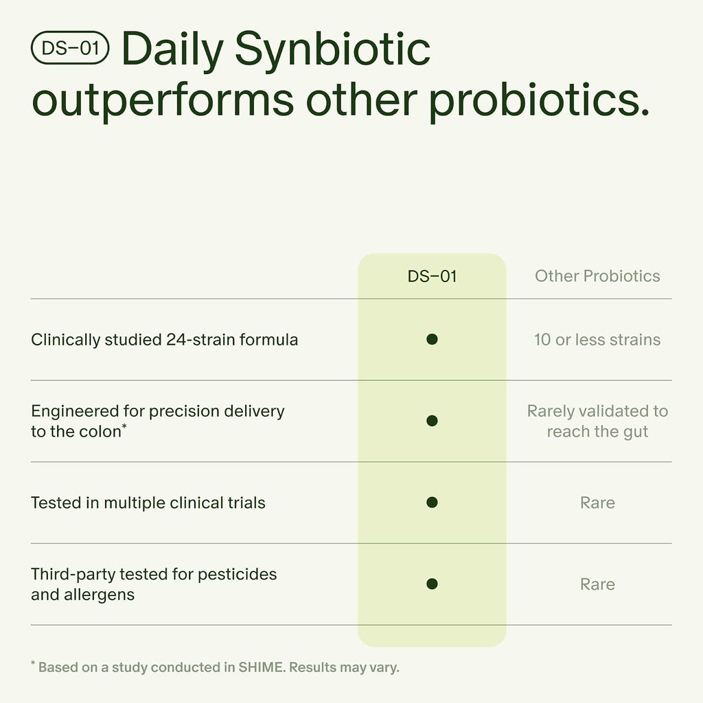 14-day supply of gut-friendly probiotics