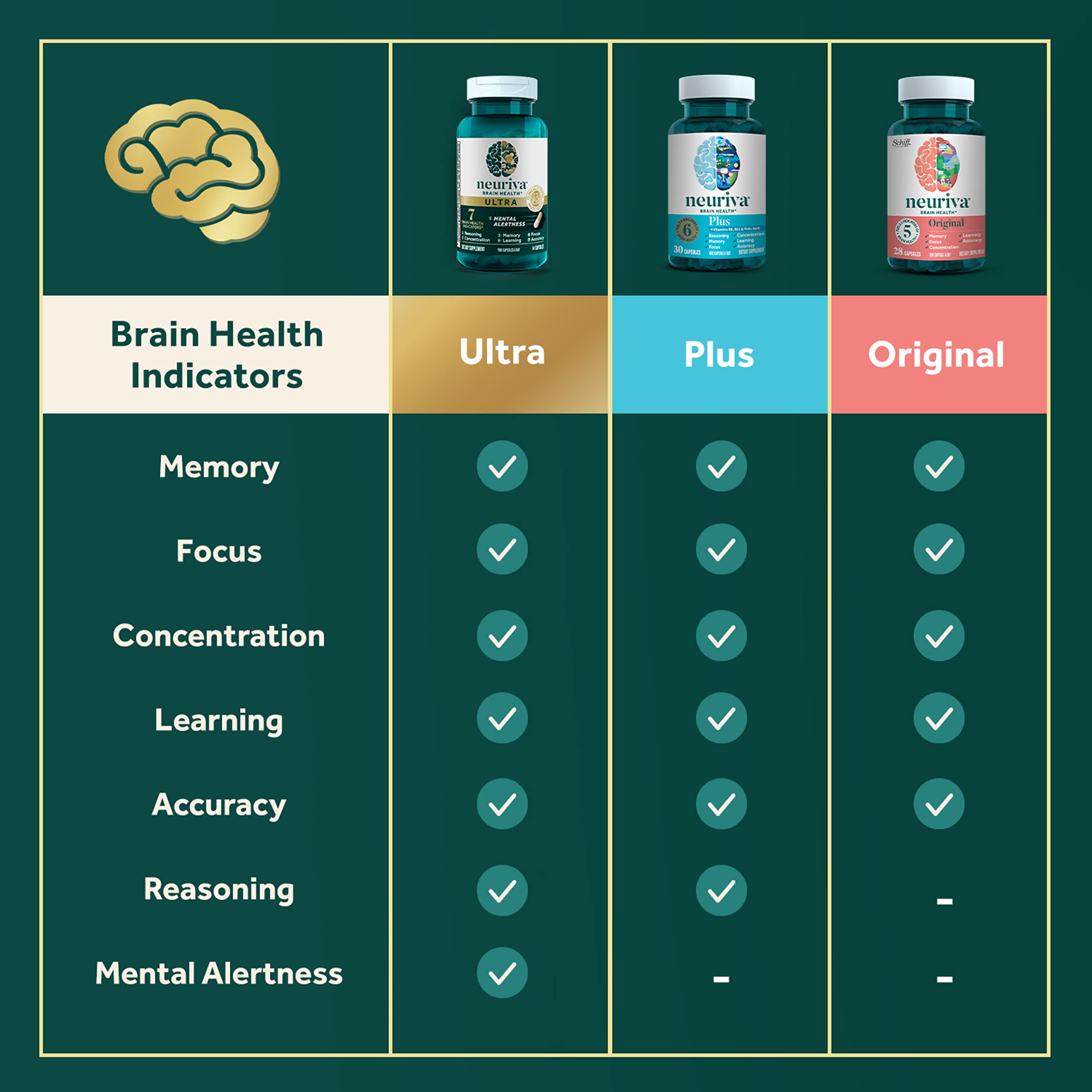 14ct capsules for optimal brain function