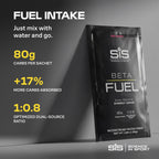 15 count BETA Fuel packets