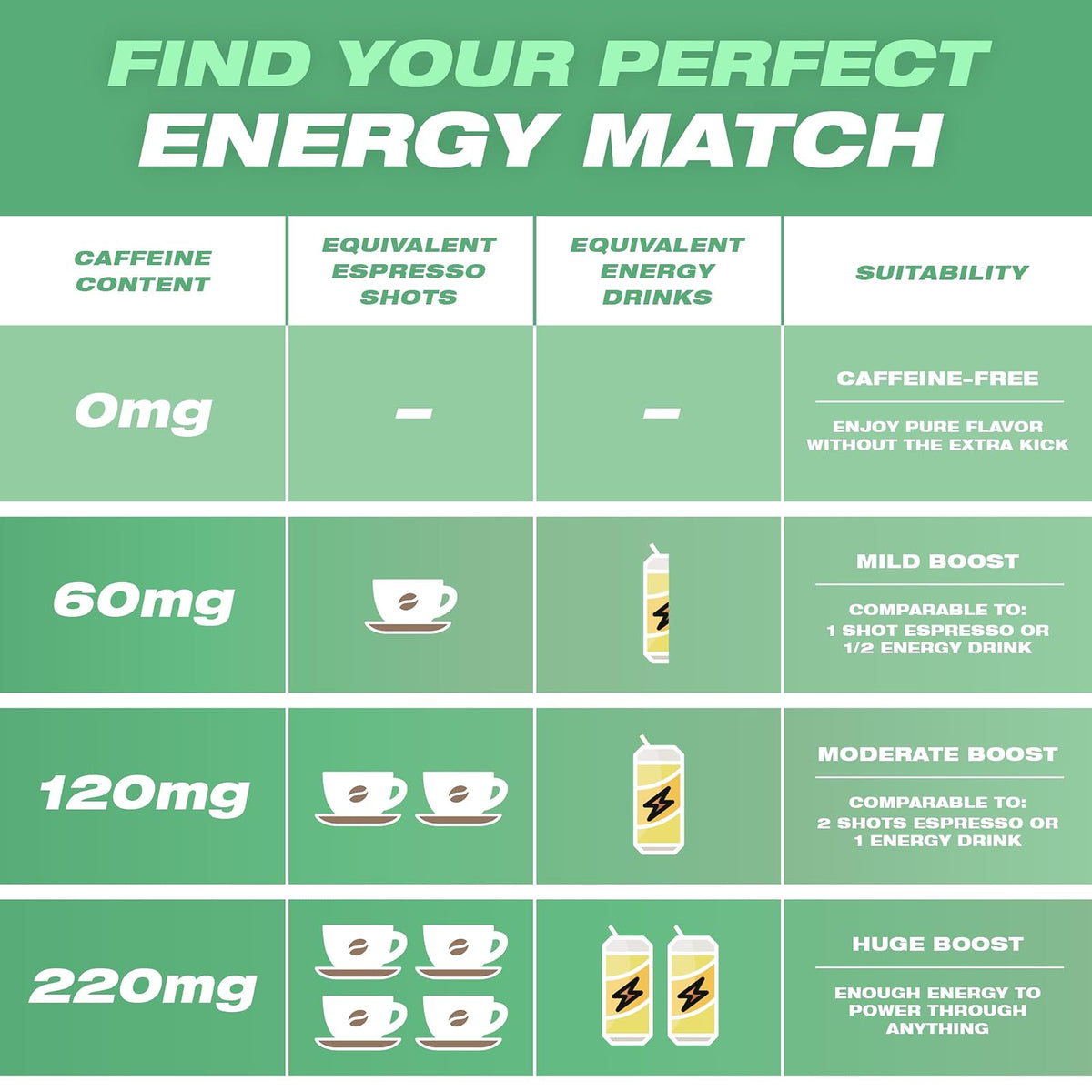 15 count spearmint energy pouches
