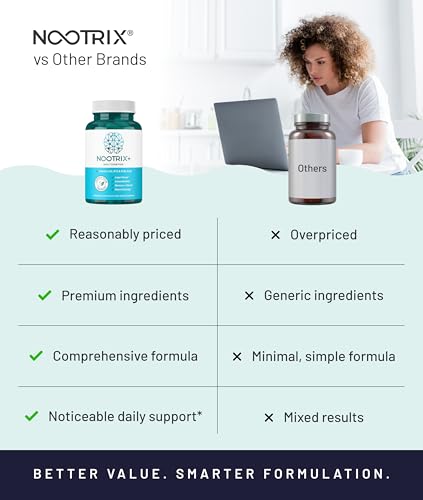 15-day supply of brain supplements