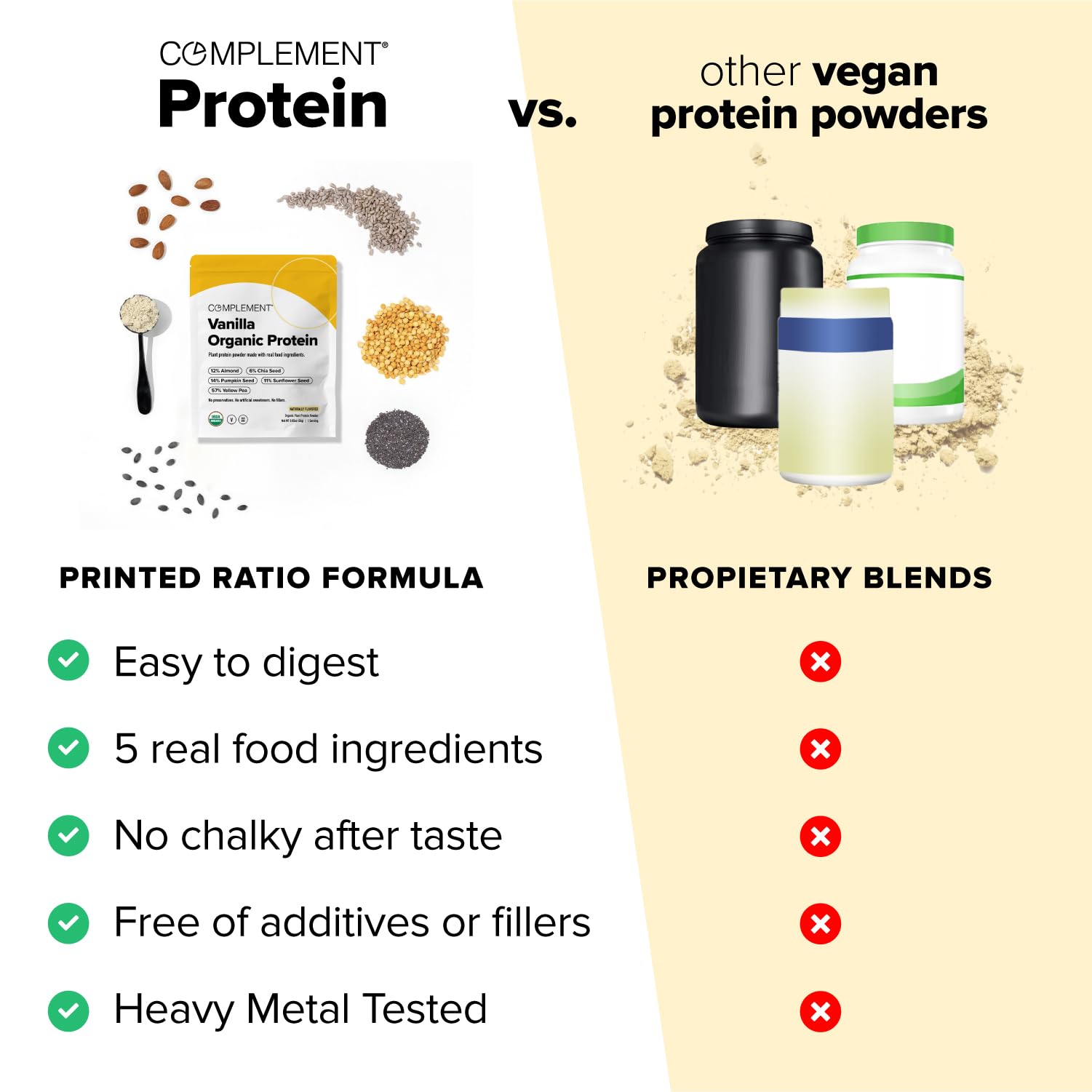 15 g protein serving for energy