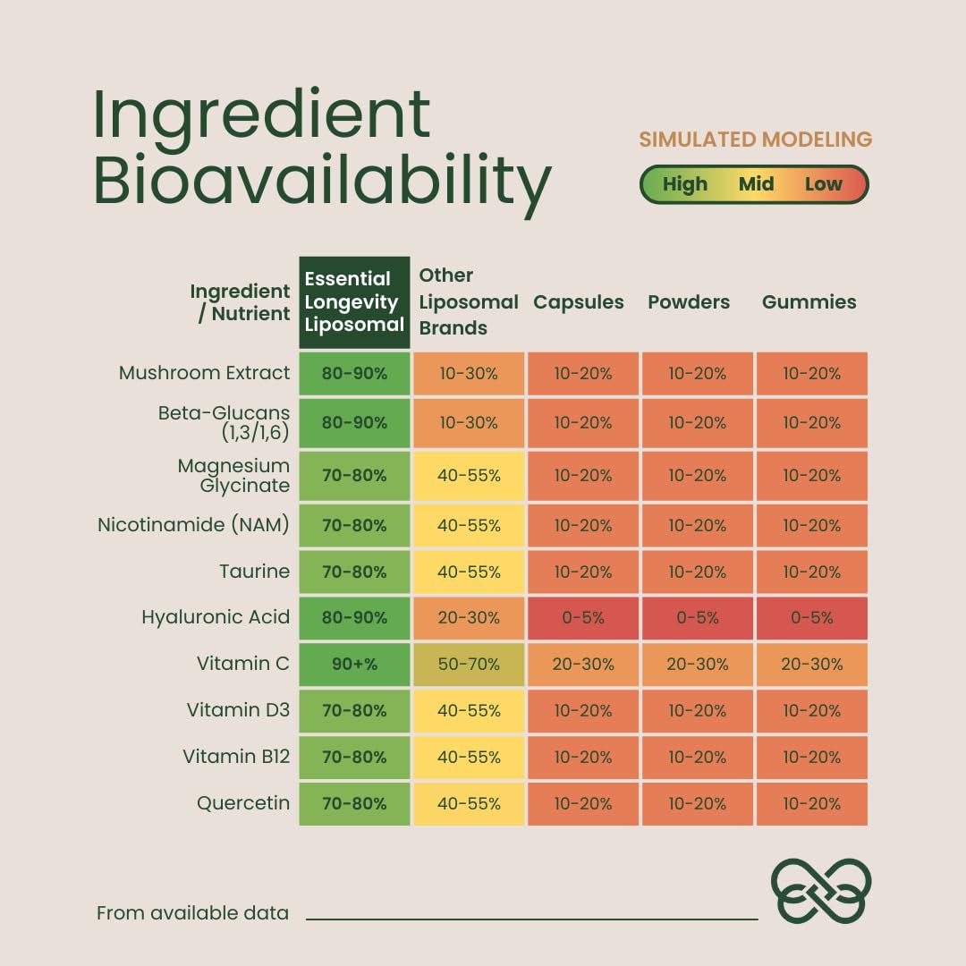 15-in-One Stack vitamins for complete nutrition