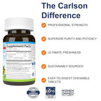 15 mg iron supplement for children