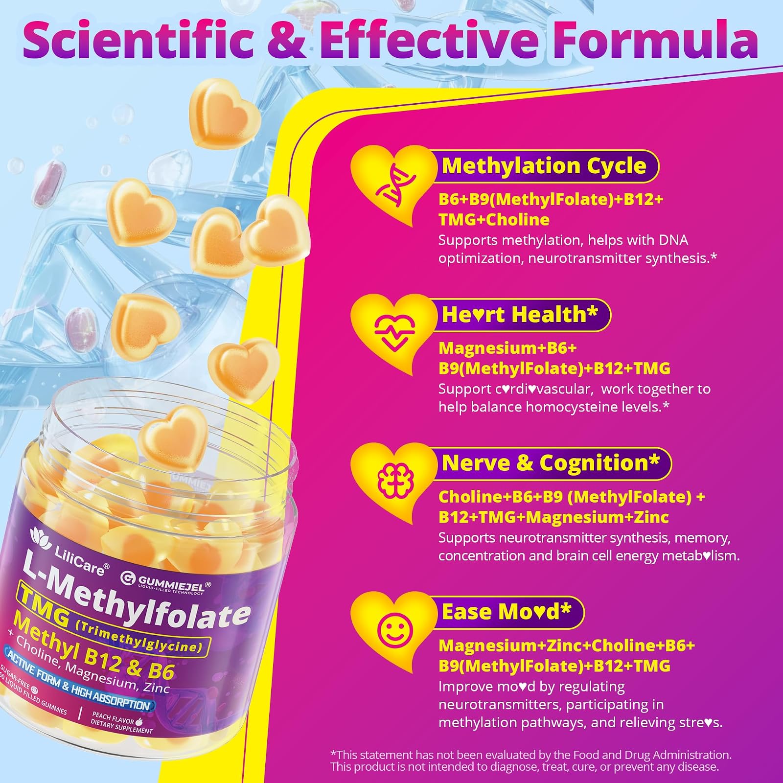 15 mg L-MethylFolate for prenatal support