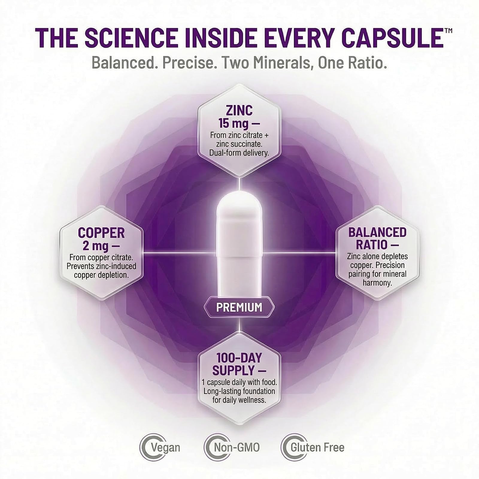15 mg zinc copper balance formula