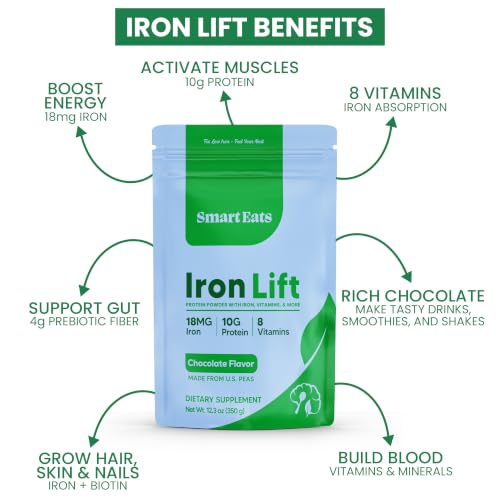 15 scoops of iron and vitamins