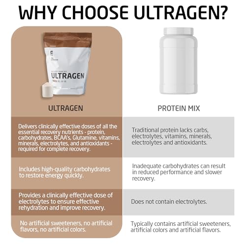 15 servings of chocolate protein powder