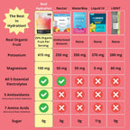 15 servings of electrolyte powder