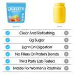 15 servings of GRAMMS whey protein