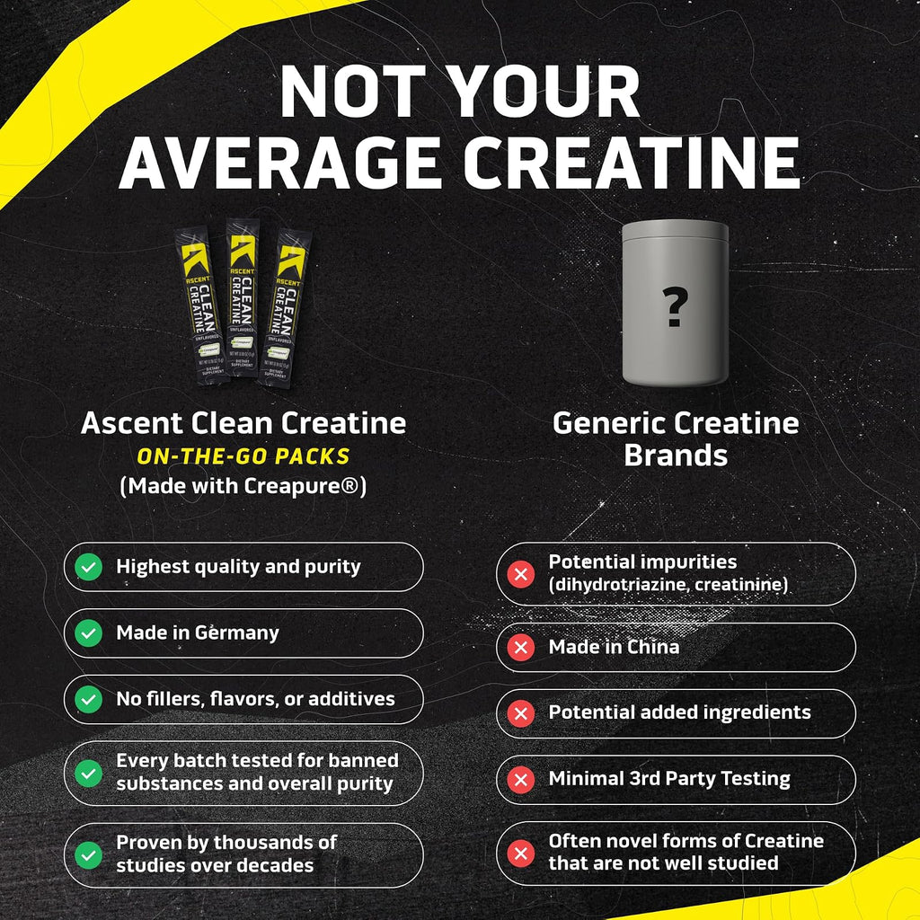 15 servings of pure creatine monohydrate