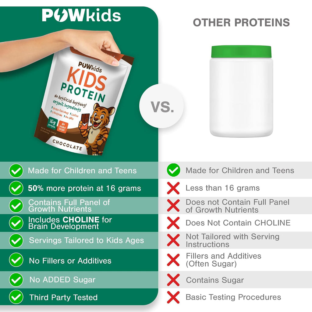 15 servings of whey protein