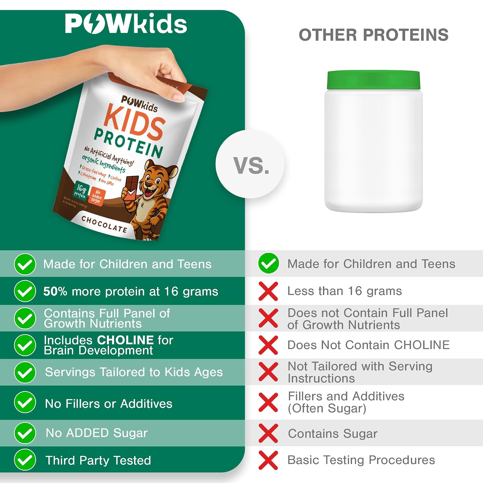 15 servings of whey protein