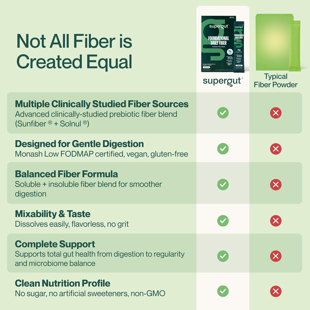15 stick packs of Supergut fiber