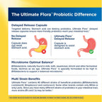 150 billion CFU kids probiotic support