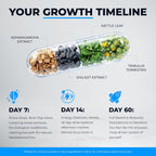 150 capsules for long-lasting supply