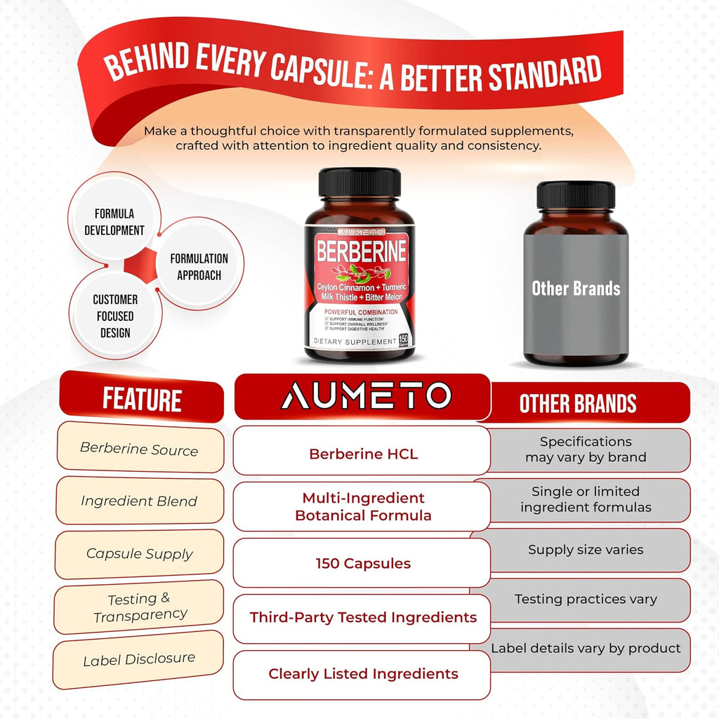 150 capsules of berberine power