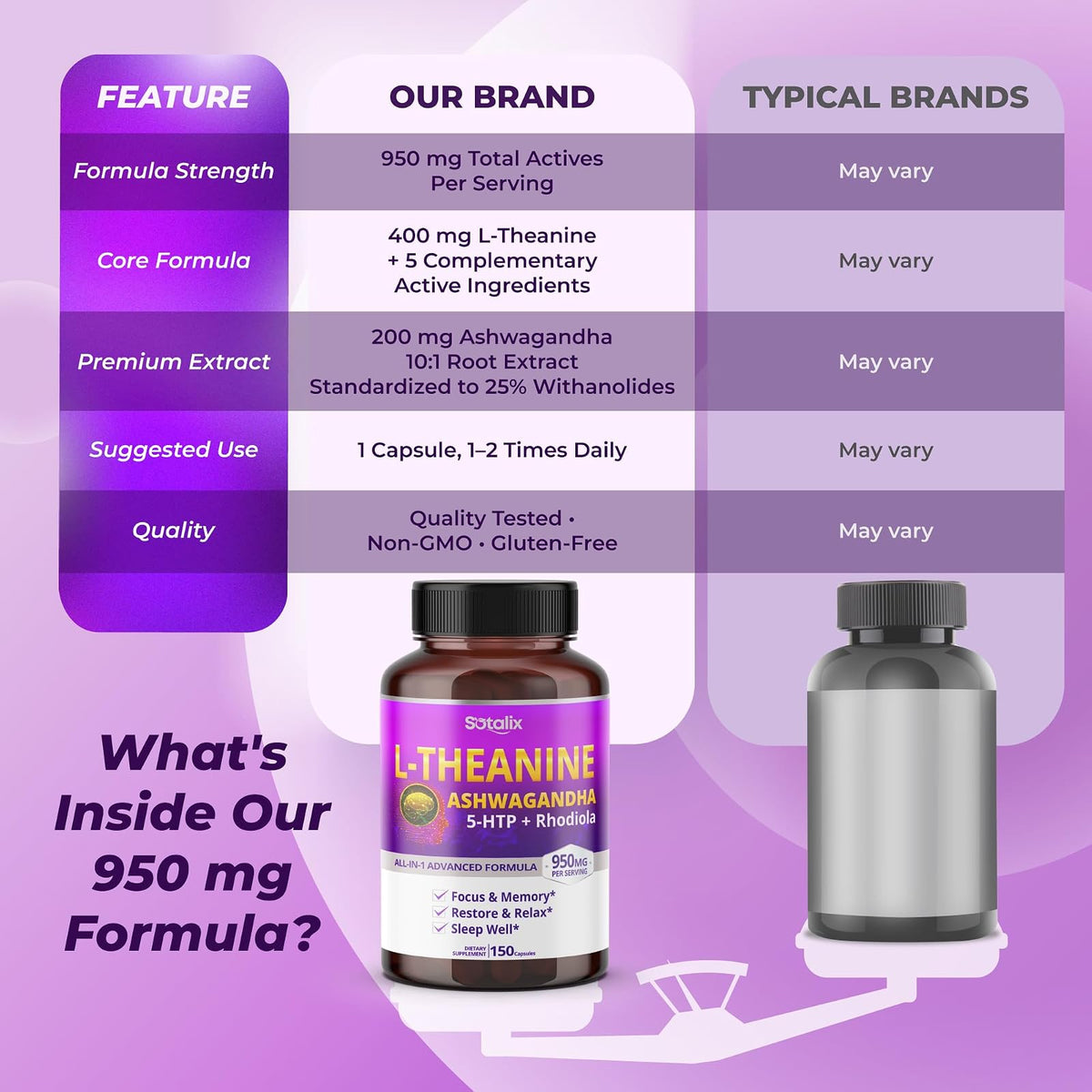 150 capsules of l-theanine