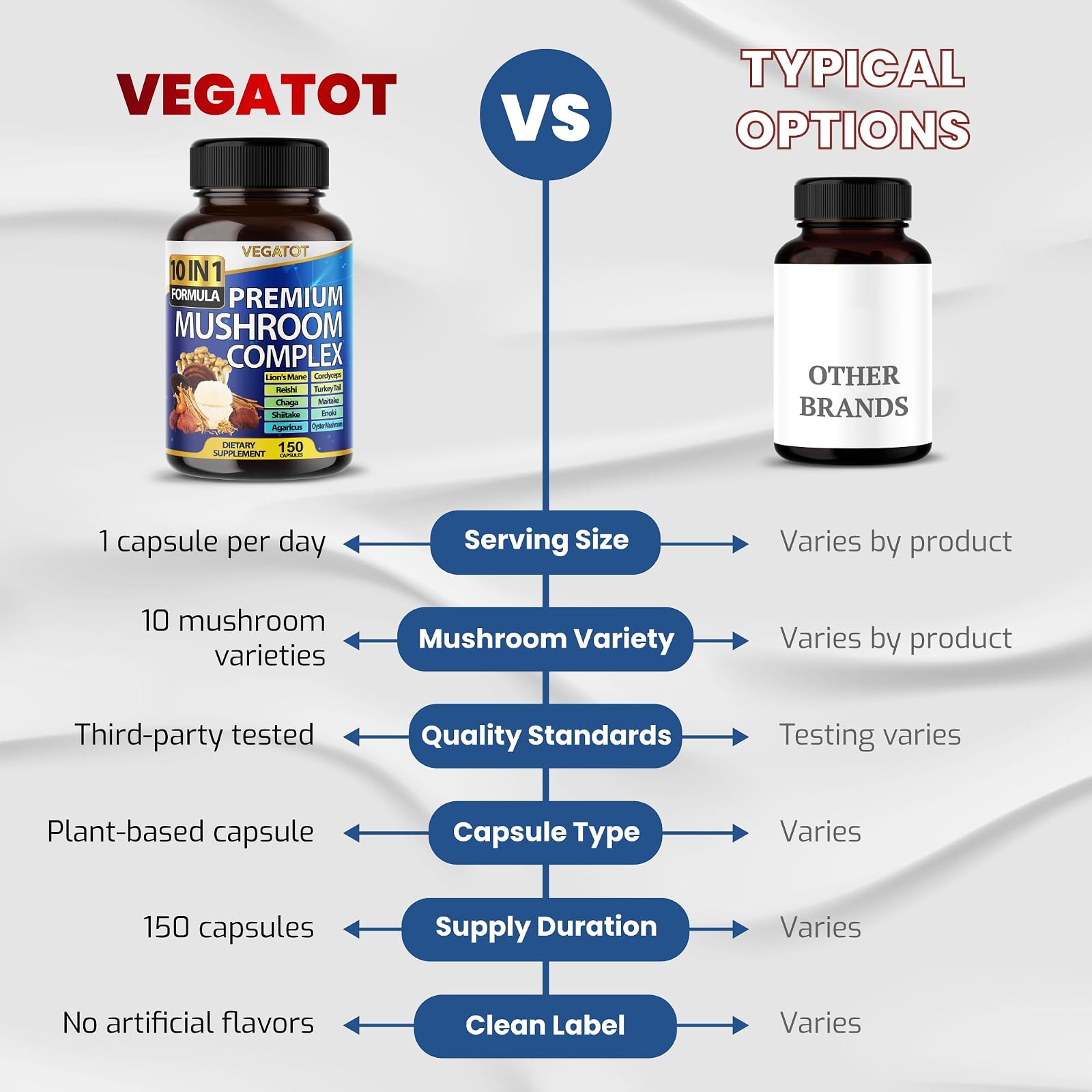 150 capsules of powerful mushroom blend
