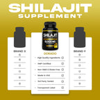 150 capsules of pure Shilajit extract