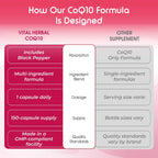 150 capsules of Vital Herbal CoQ10