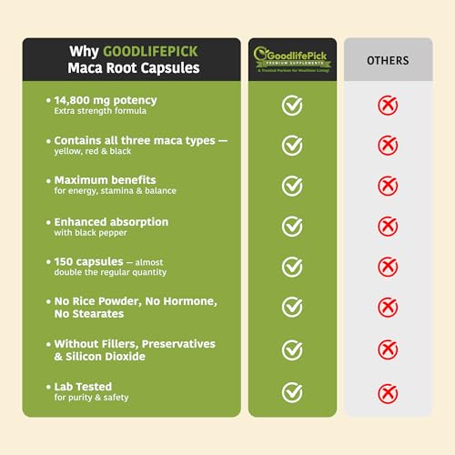 150 count Maca root capsules