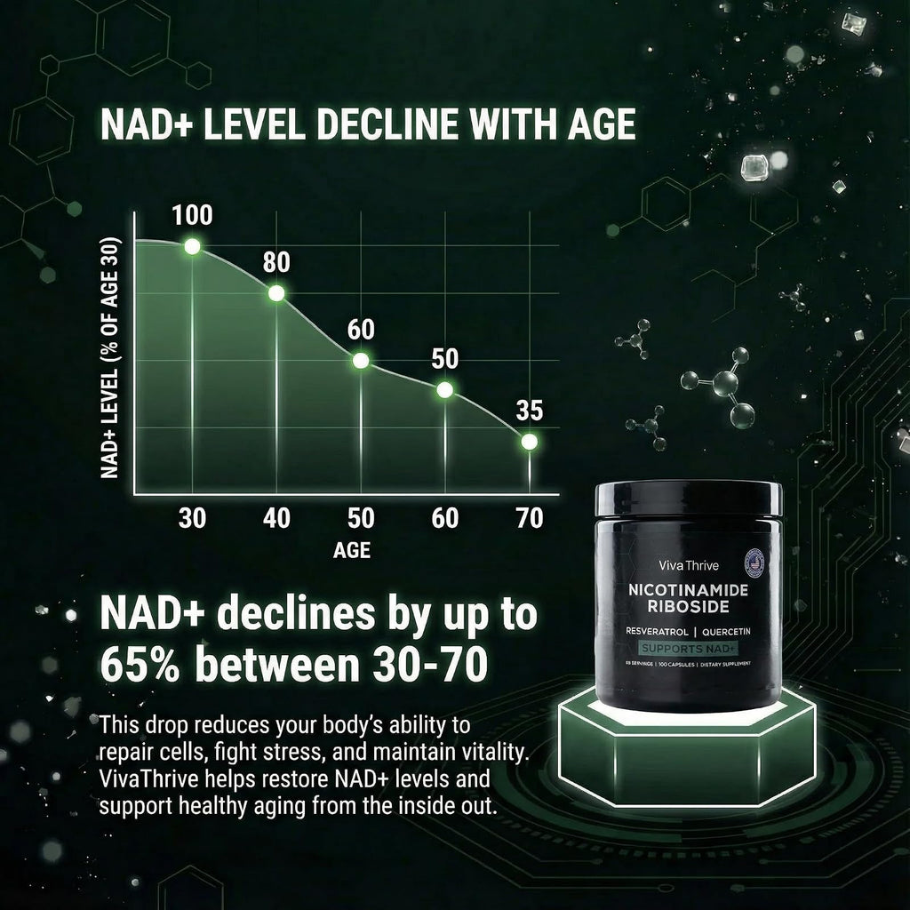 150 mg NAD+ Complex for vitality