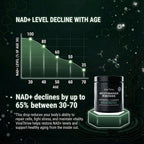 150 mg NAD+ Complex for vitality