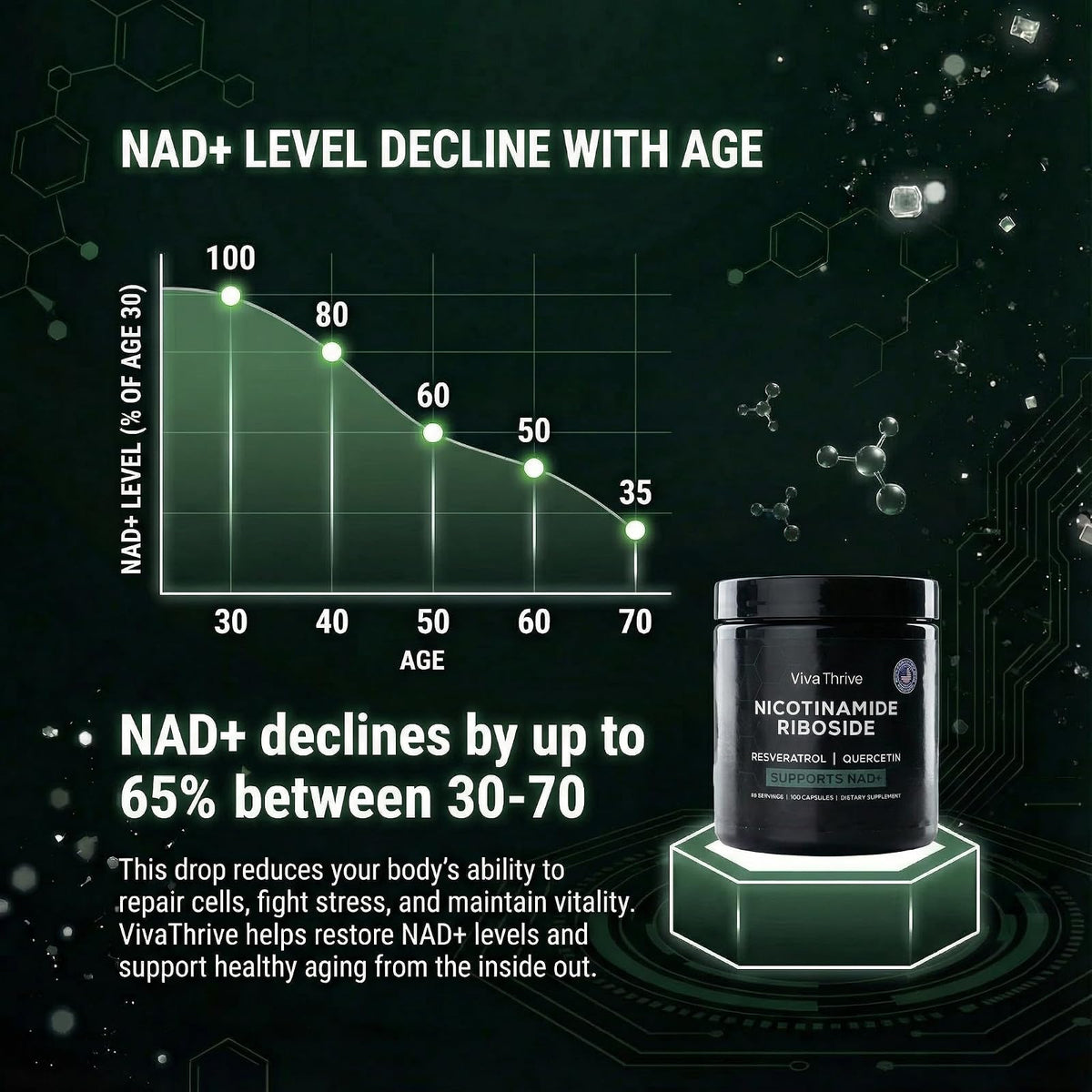 150 mg NAD+ Complex for vitality
