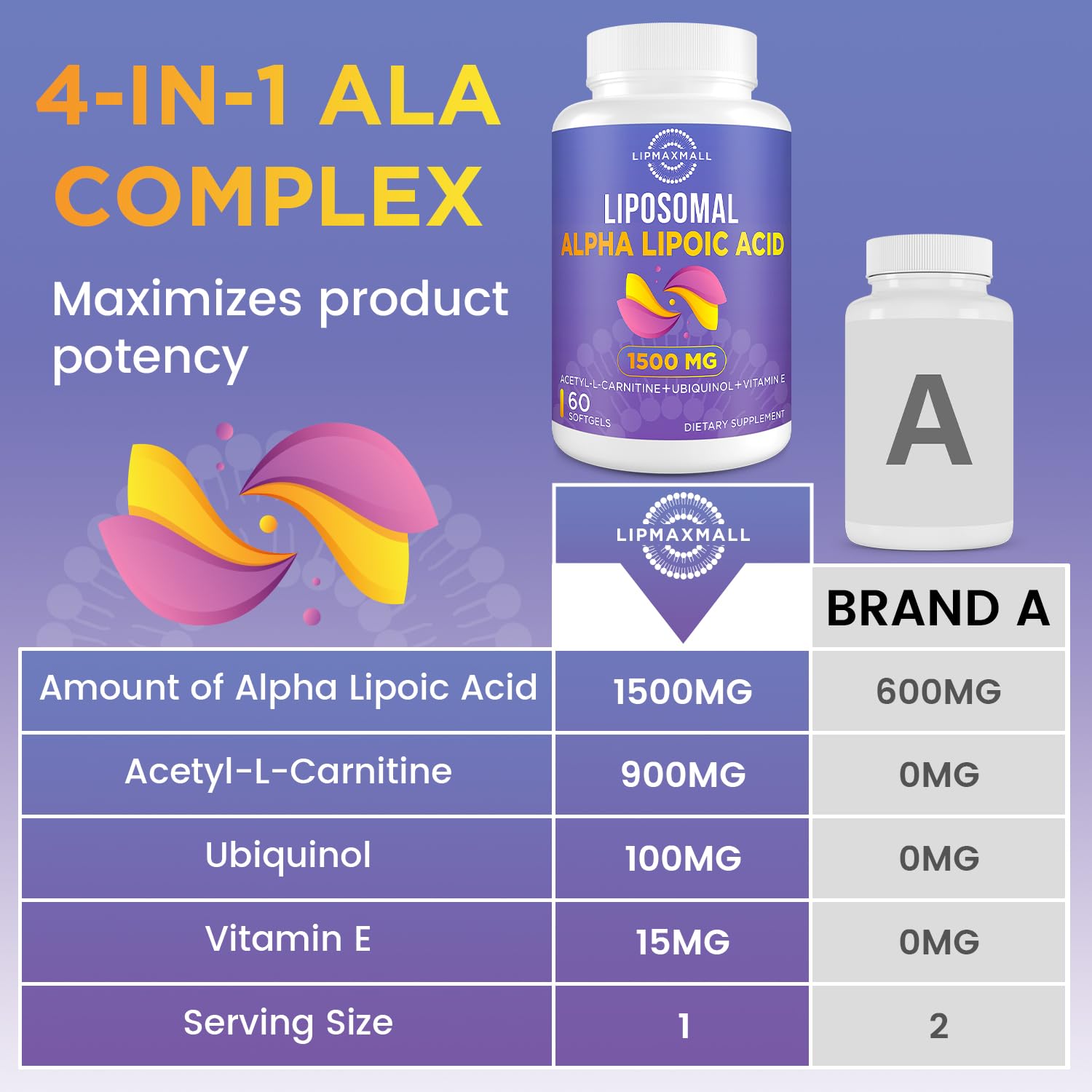 1500 mg alpha lipoic acid dosage