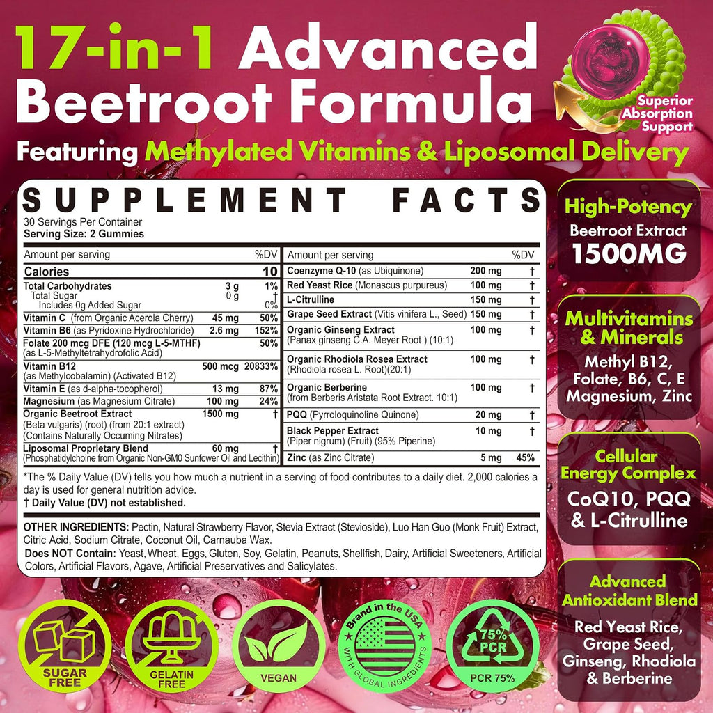 1500 mg beet root gummies benefits
